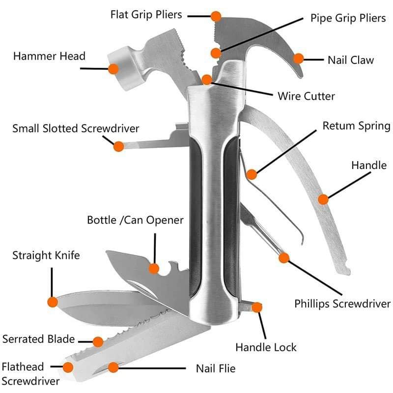 GUIA 1 (FATHERS TOOL SET) – GREAT WALL ARTS PH
